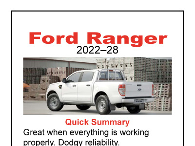 The Dog & Lemon Guide Reviews | The Dog & Lemon Guide Reviews | CARJAM