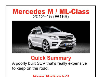 Report - KDS165 - 2016 MERCEDES-BENZ SLC in White | CARJAM