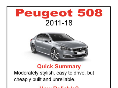 Report - KWA293 - 2017 PEUGEOT 3008 in GREY | CARJAM