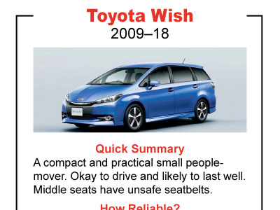 Report - MKU249 - 2010 TOYOTA WISH in BLUE | CARJAM