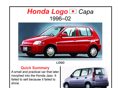 Report - DNA913 - 1997 HONDA LOGO in Silver | Report - DNA913 - 1997 ...