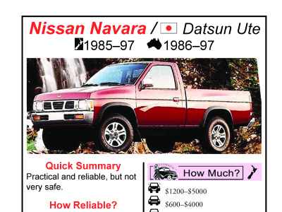 Report - MM2224 - 1986 NISSAN BLUEBIRD ZXE in WHITE | CARJAM