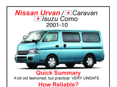 Report - JDZ728 - 2005 NISSAN CARAVAN in White | Report - JDZ728 - 2005 ...